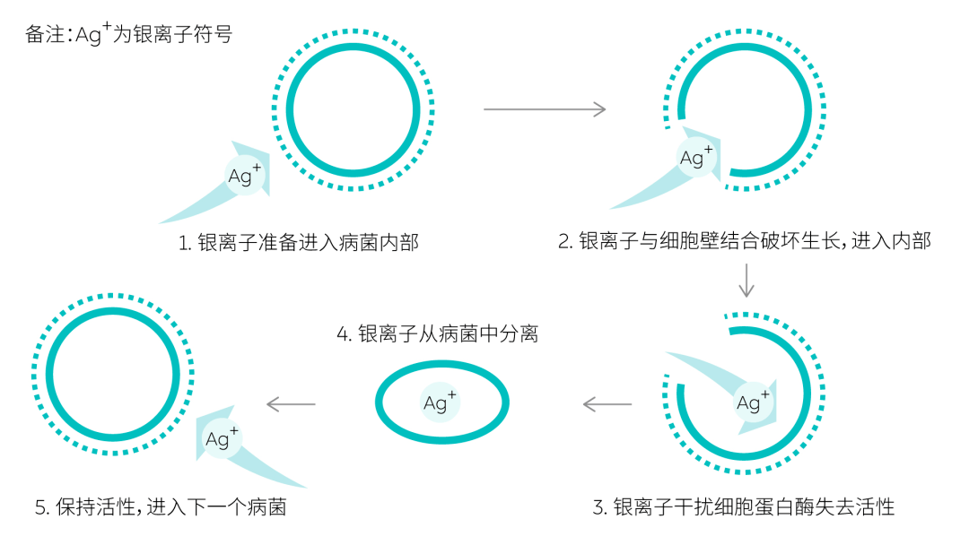 蔚来ES7获“中国健康汽车”奖_搜狐汽车_搜狐网
