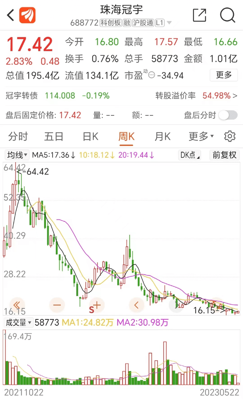 越亏越投、越投越亏!股价暴跌七成,又要砸百亿搞新项目珠海电池动力