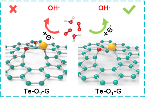 科研动态｜环化学院研究生一作在《ACS Nano》上发表最新研究成果_材料_合成_团队