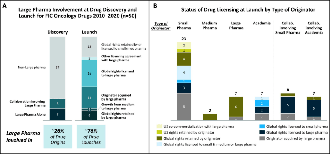 FIC从发现到落地：学术界、Biotech、Pharma三足鼎立_药物_开发_合作
