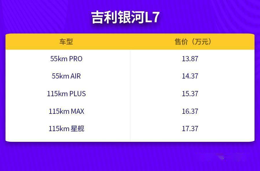 13.87万元起售/最大续航里程1370km 吉利银河L7正式上市_搜狐汽车_搜狐网