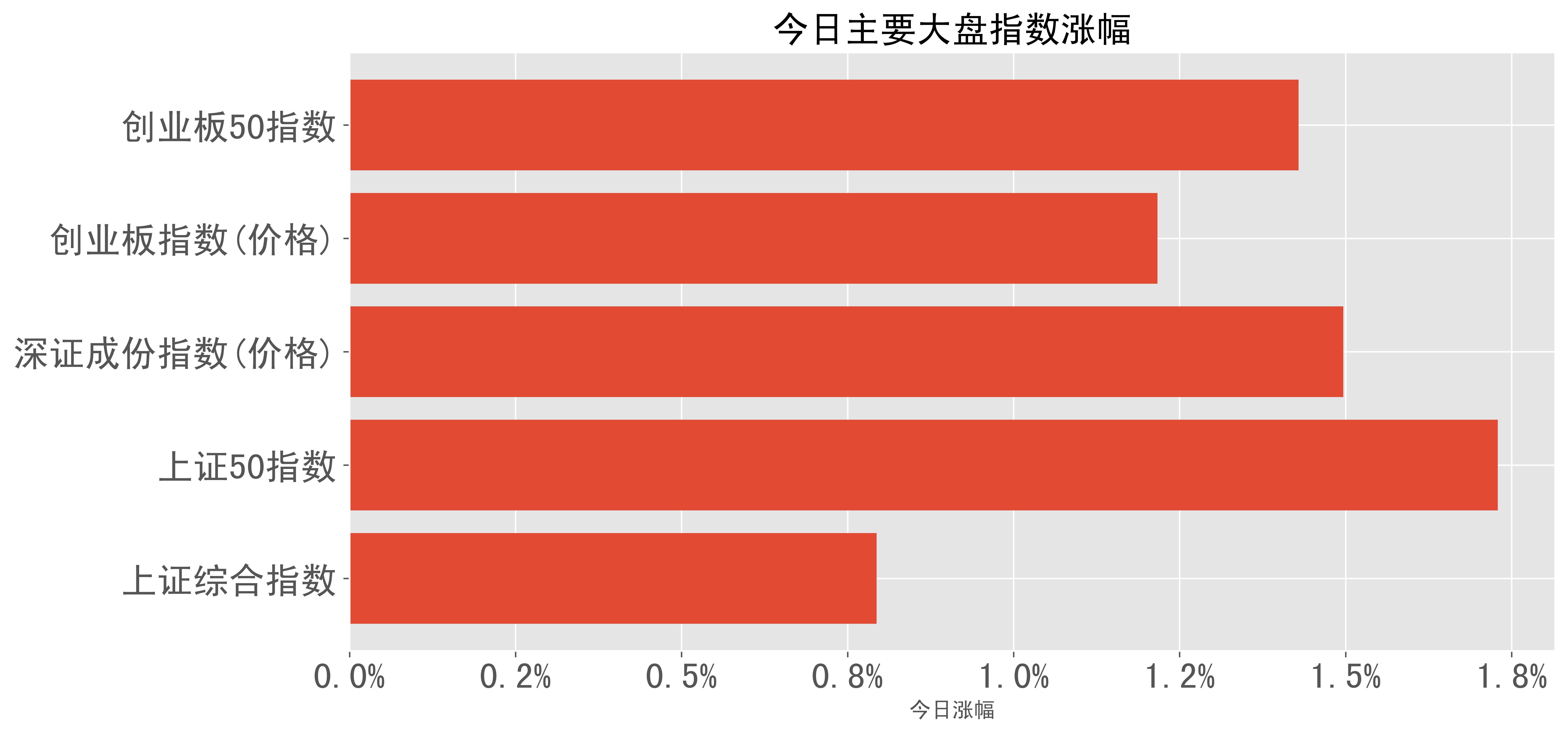2023-06-02：A股日报-股票跌幅分类榜单_科技_收盘_股份
