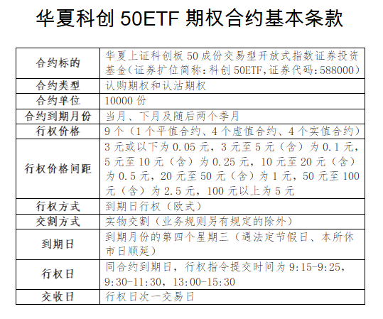上交所：2023年6月5日上市交易科创50ETF期权_合约_标的_易方达
