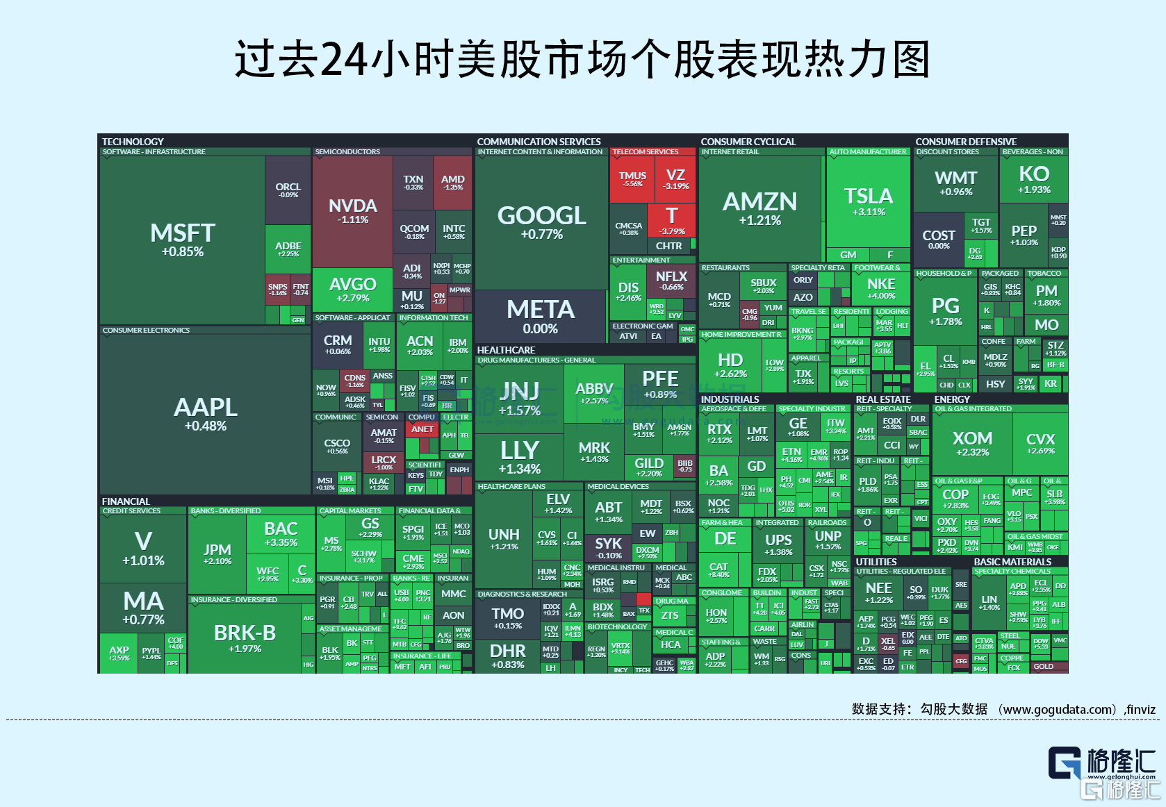 隔夜美股全复盘63 非农超预期增长,强化7月加息预期,三大股指均涨逾1;lulu涨超11,q1营收同比增长24,净利润同比增5263,上调全年业绩指引至944 951亿