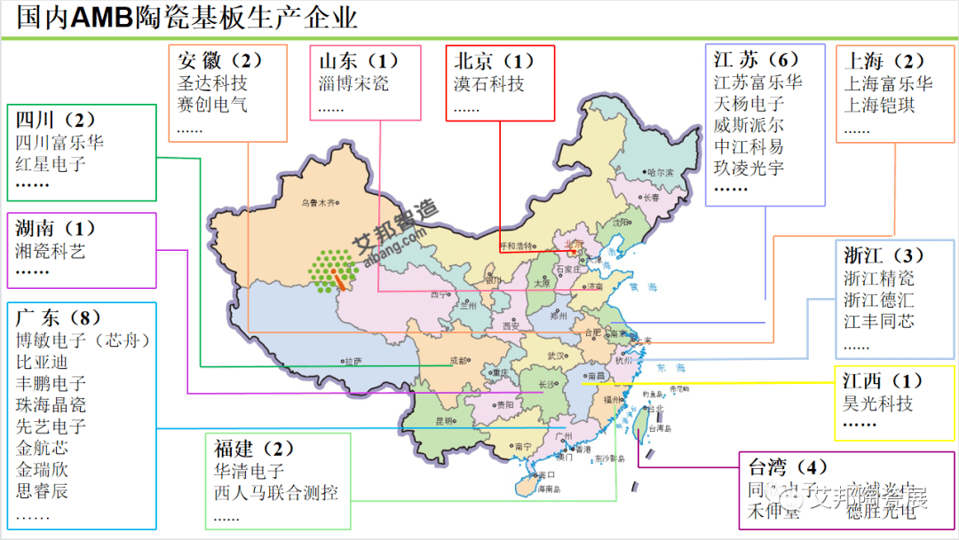 【盘点】2023年最新AMB陶瓷基板供应商名单_电子_半导体_功率