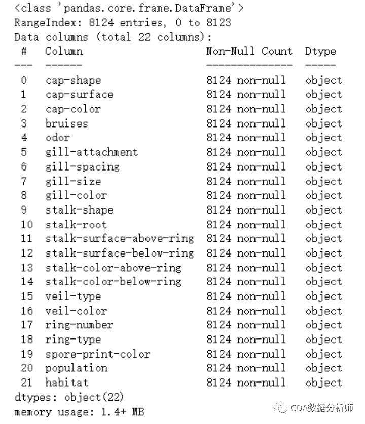 【建议收藏】好用的降维算法——t Sne,带python实例讲解数据maatens距离 1514