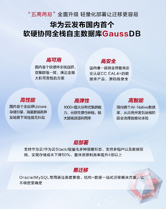 挺身而出，华为给世界一个更好选择_数据库_GaussDB_操作系统