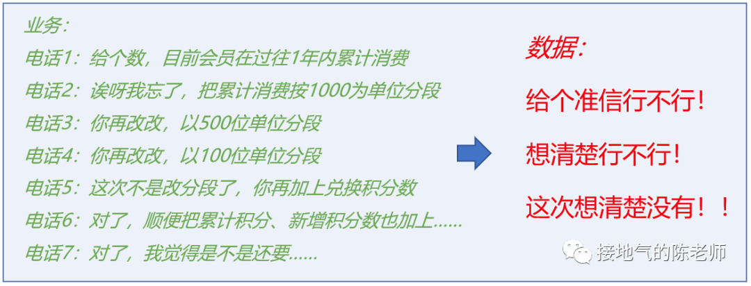 摆脱取数，Sql boy突围完全手册_数据_业务_的需求