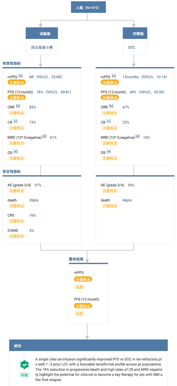 传奇生物向美国 FDA 递交扩大 BCMA CAR-T 适应症的补充申请_研究_Insight_治疗