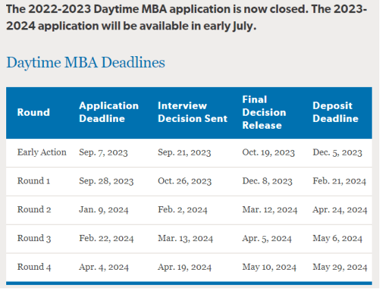 24fall硕士申请即将开放！美国TOP30商学院有哪些申请要求？_国际_项目_大学