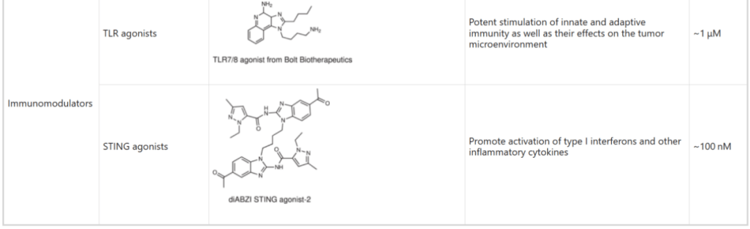 ADC各大毒素如何选择？IC50、作用机制、临床管线（附全景布局图）_细胞_他汀_蛋白