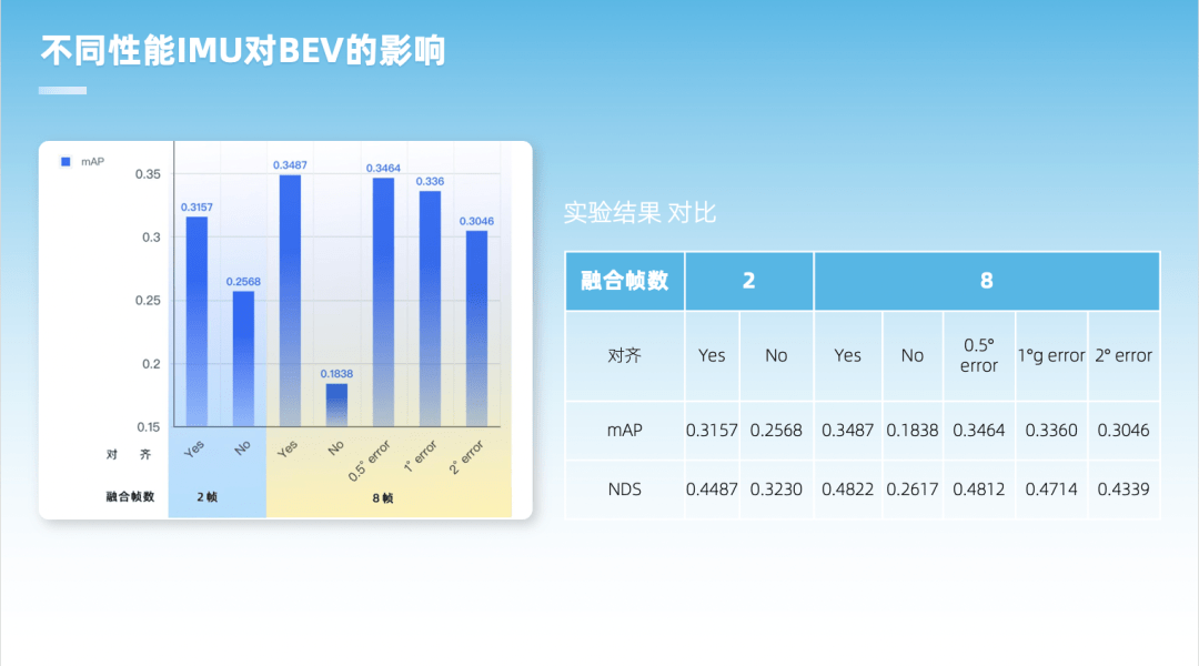 导远电子司徒春辉：高精度IMU如何优化提升BEV算法？_搜狐汽车_搜狐网