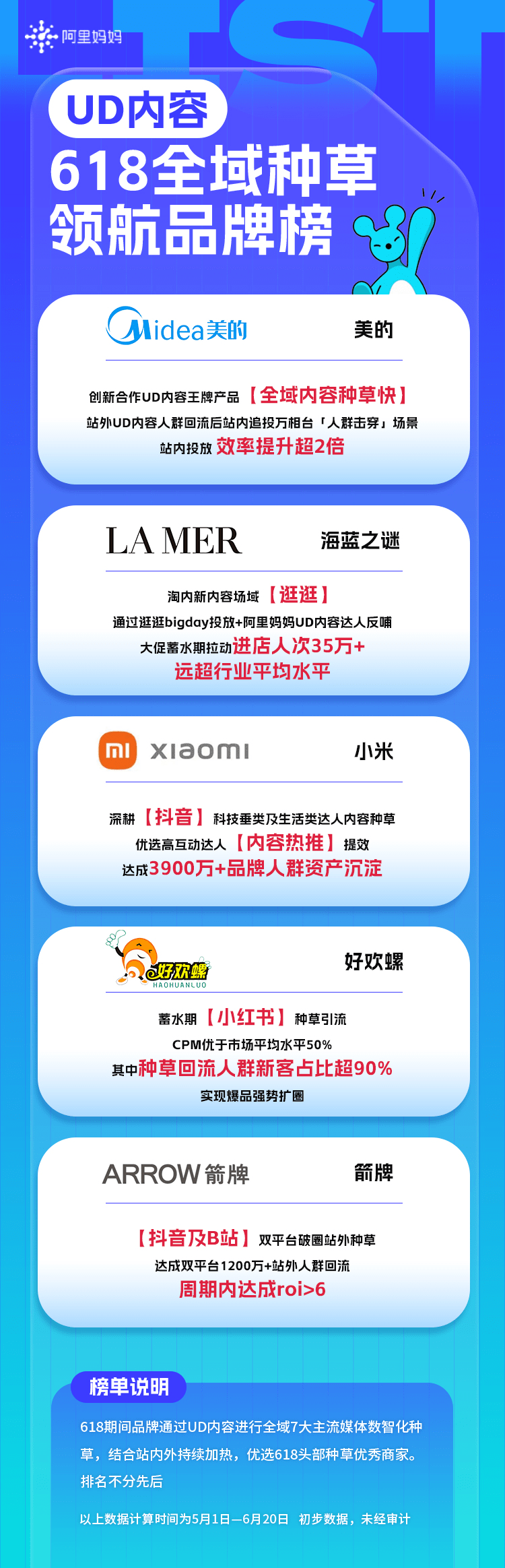 阿里妈妈618「UD内容榜」四大榜单揭晓！内容经营乘风而行_品牌_代理商_全域