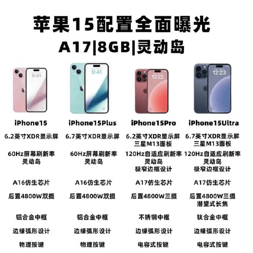 苹果公司CEO库克再次展现“商人”本性，iPhone15系列新机涨价_Pro_消费者_手机