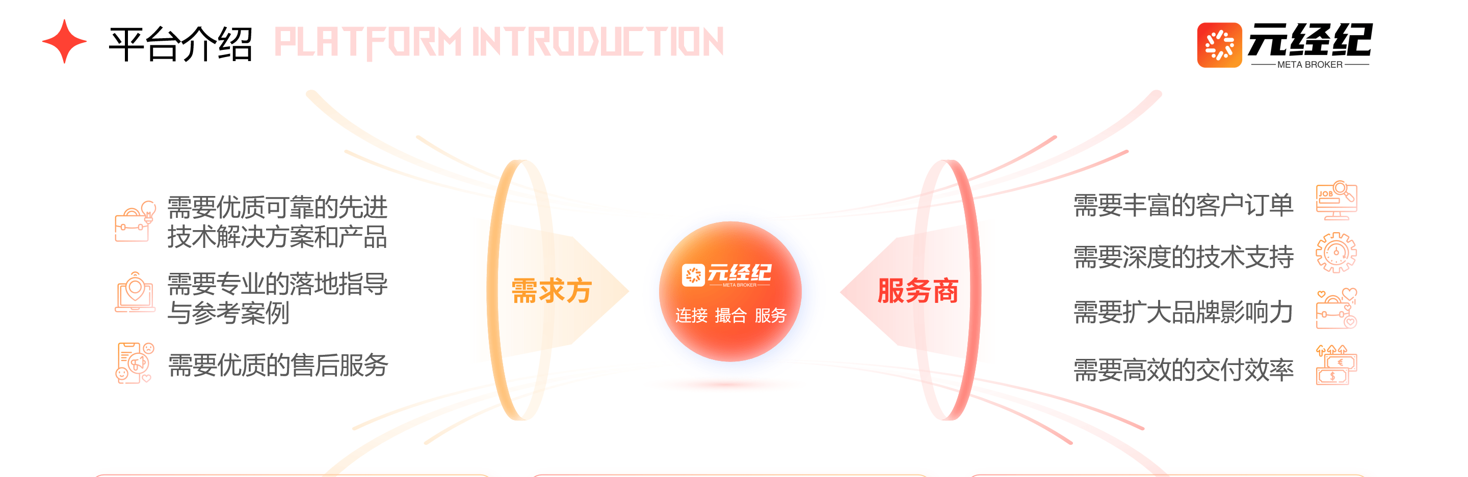 元经纪 国内领先的元宇宙和人工智能（ai）领域产品与服务b2b采购平台企业技术解决方案 