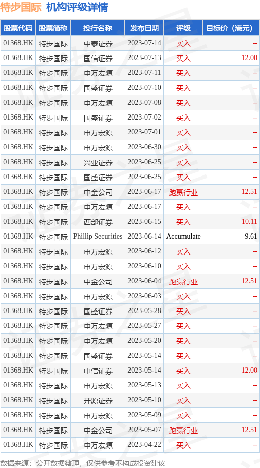 特步国际(01368.HK)：第二季度中国内地业务零售销售高双位数同比增长_评级_投资_买入