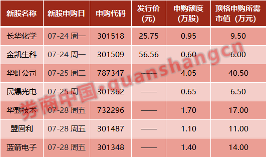 国常会重磅定调！芯片三巨头ceo发声，阿里也有大动作周末影响一周市场的十大消息（新股点评）改造超大