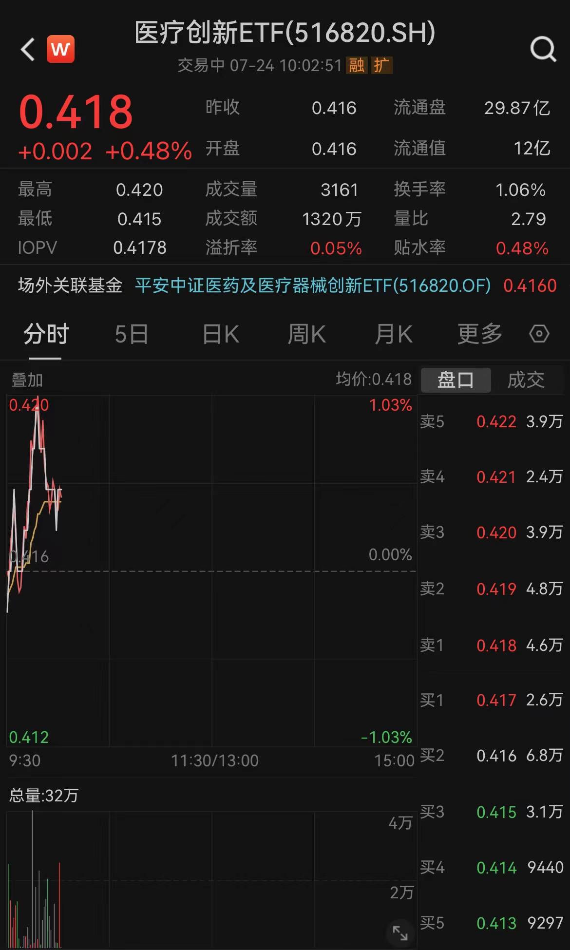 基金持仓仍在低位，机构看好医药下半年机会_创新_板块_医疗