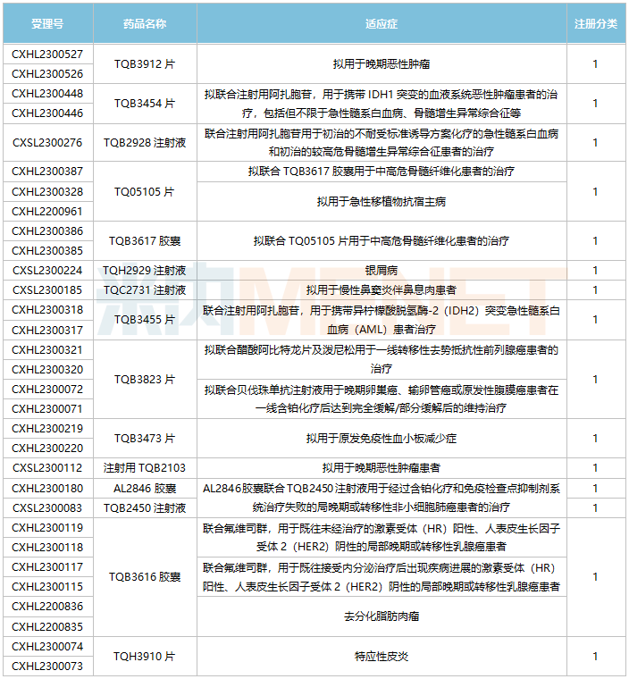 【重磅】正大天晴1类新药来袭！猛攻1700亿市场_临床_免疫_中国