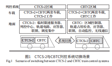 市域铁路CTCS-2与CBTC列控系统切换方案_运营_制式_研究