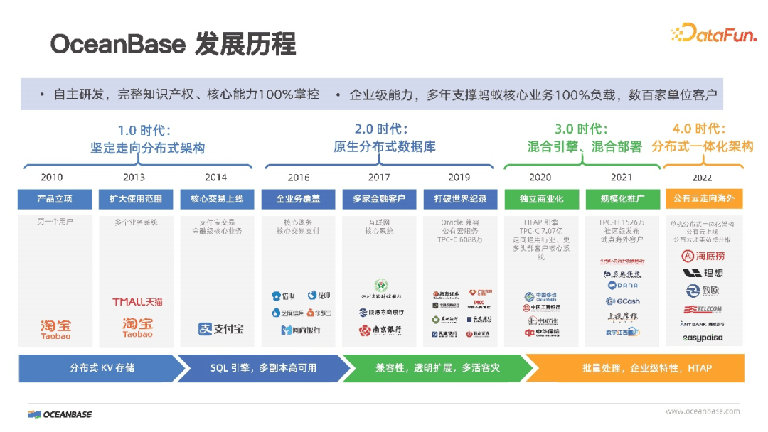 OceanBase HTAP性能再突破，详解性能优化核心技术_数据库_特性_业务
