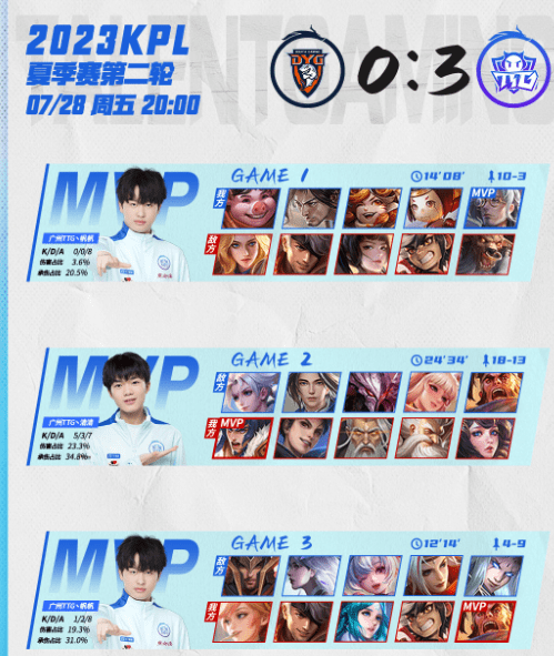 TTG零封DYG，清清极限守家，紫幻展示绝食流打法，尘夏曝hero首发_赛季_选手_队伍