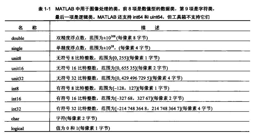 【技术：matlab】类 Uint 数据 图像