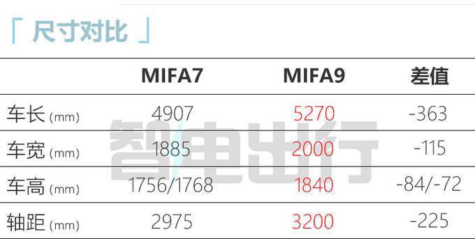 上汽MIFA7两天后预售！支持换电 预计卖22.98万起_搜狐汽车_搜狐网