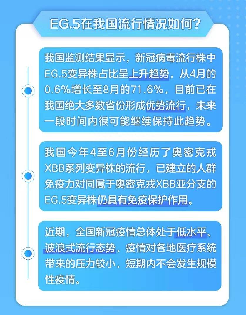 新冠病毒EG.5已形成优势流行 怎样提前做好秋冬疫情应对？_变异_人群_变化