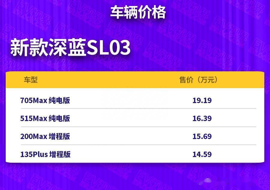 新款深蓝SL03正式上市，售价14.59万元起_搜狐汽车_搜狐网