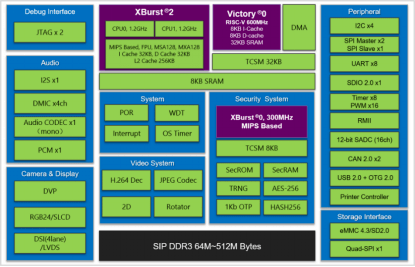 跨界计算与控制，强化显控和UI， 君正MPU再添新旗舰--Ingenic MPU X2600隆重发布_支持_技术_应用