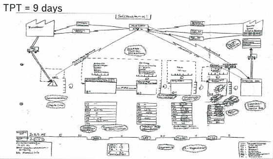 超详细教程：5分钟学会价值流图（VSM）绘制【标杆精益】_进行_客户_时间
