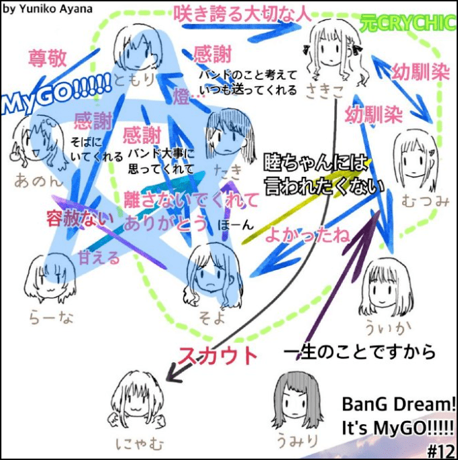 让整个二次元圈陷入癫狂的“女同”动画，才是真的“孤独”摇滚_MyGo_作品_祥子