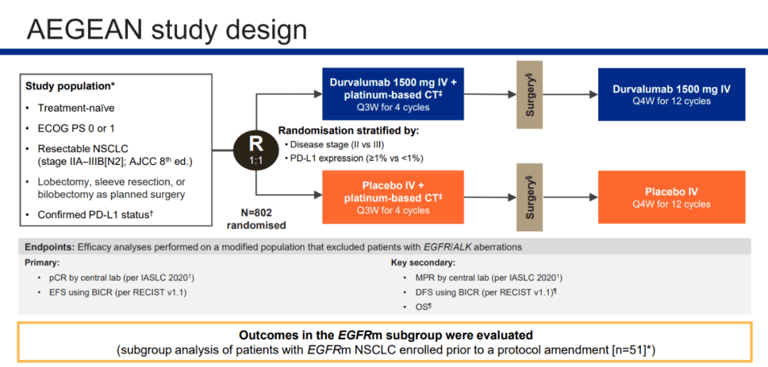 WCLC现场直击丨Dr. Harpole：AEGEAN试验的手术结局和EGFR突变患者亚组分析数据_治疗_结果_化疗