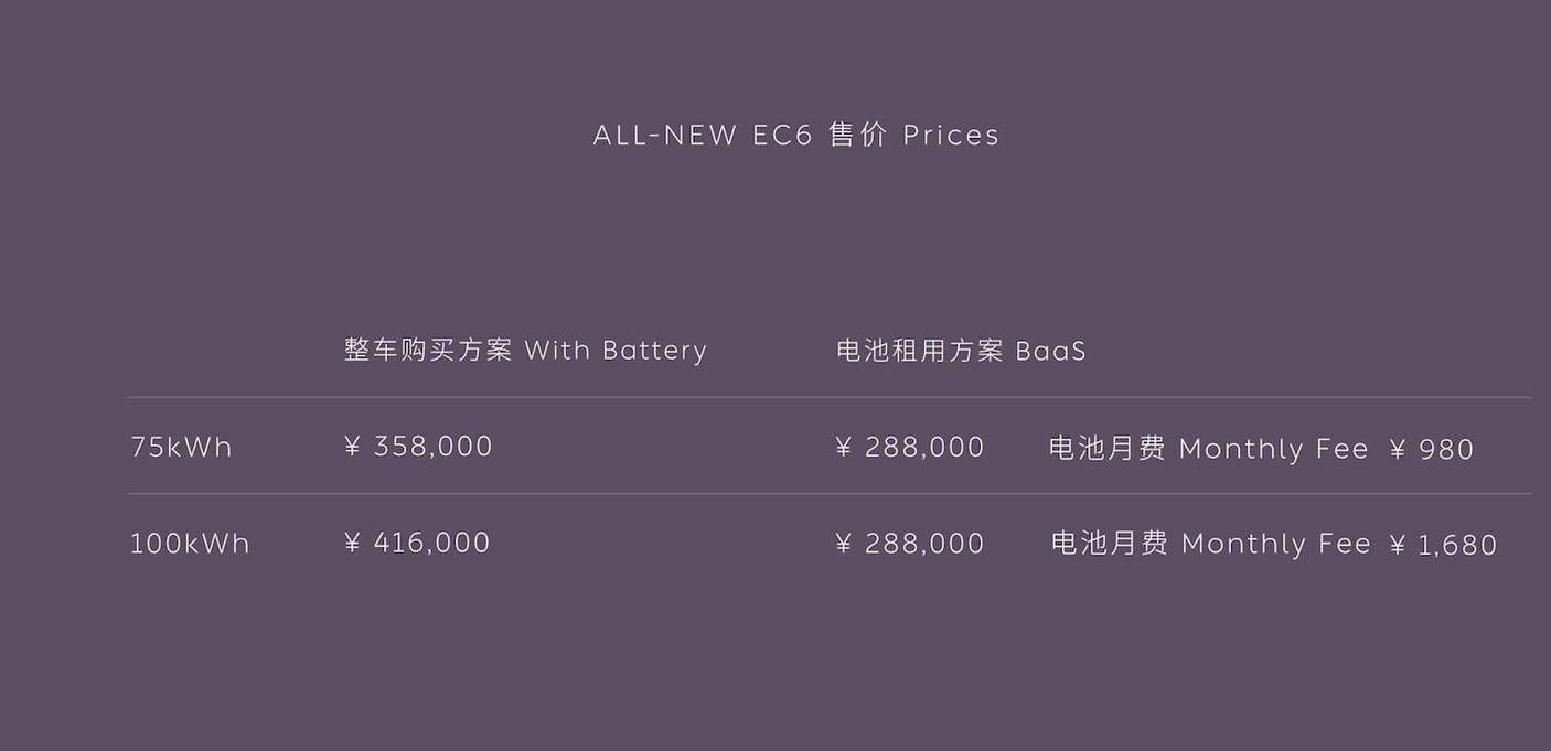 售价35.80万元起 蔚来全新EC6正式上市_搜狐汽车_搜狐网