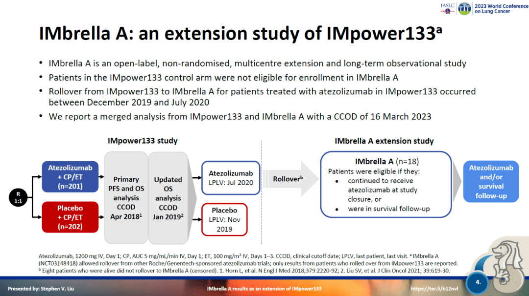 IMpower133：广泛期小细胞肺癌5年总生存率可以达到多少？| WCLC 2023_研究_治疗_IMbrella