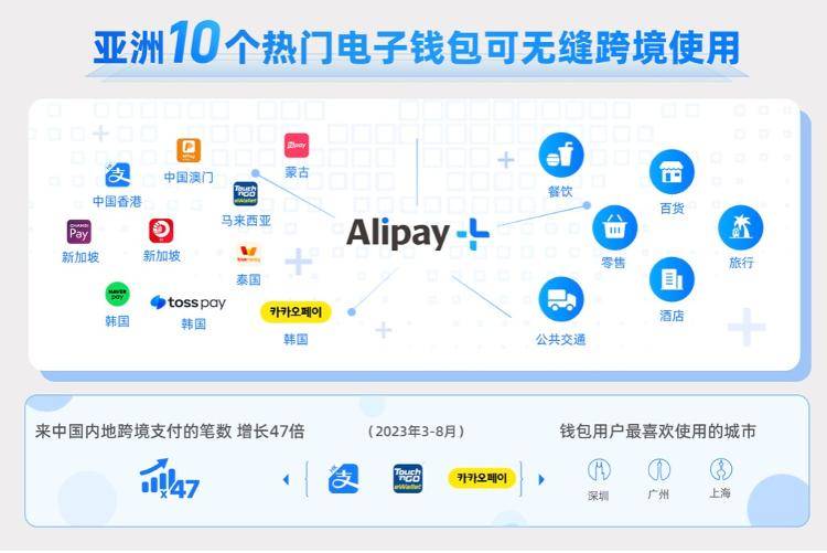 亚运会明天开幕，境外人士线上支付发生哪些变化？_Alipay_支持_用户
