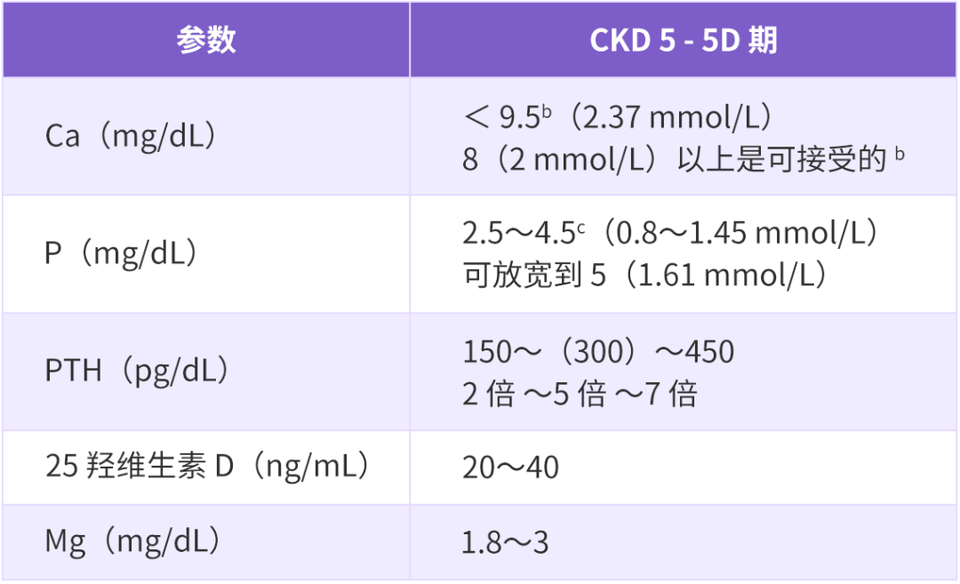 专家解读｜西班牙肾脏病学会更新 CKD-MBD 管理建议！（附 6 张流程图）_患者_治疗_水平