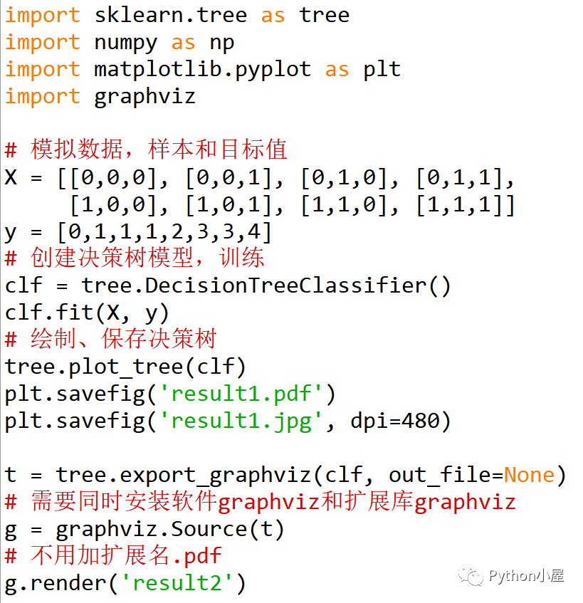Python+sklearn+Matplotlib绘制并保存决策树图像_董付国_数据_消息