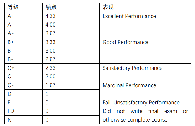 一文搞懂！硕士留学，英、美、澳、加大学都怎么换算GPA？_成绩_er_美国