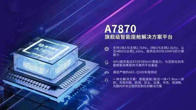 国产智能座舱芯片有望规模应用_搜狐汽车_搜狐网