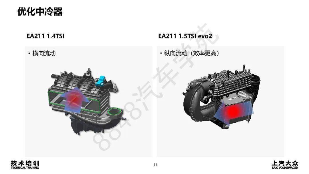 大众EA211全新1.5TSI evo2 发动机技术详解_搜狐汽车_搜狐网