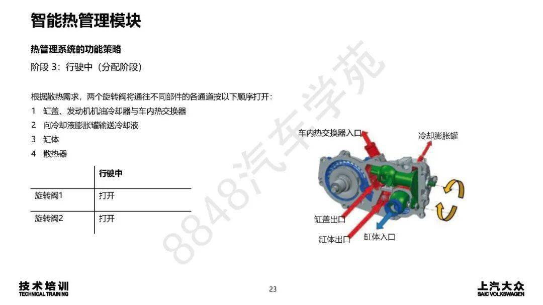 大众EA211全新1.5TSI evo2 发动机技术详解_搜狐汽车_搜狐网