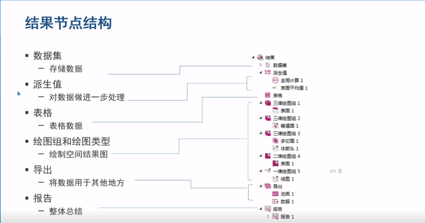 【讲座报道】科学研究方法论坛第242期：COMSOL Multiphysics基础强化培训：后处理_绘图_结果_数据