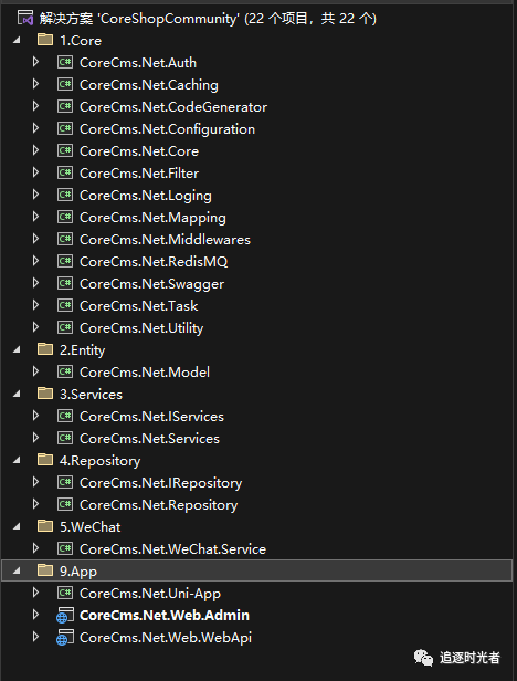 基于.NET、Uni-App开发支持多平台的小程序商城系统 - CoreShop_管理_商品_框架