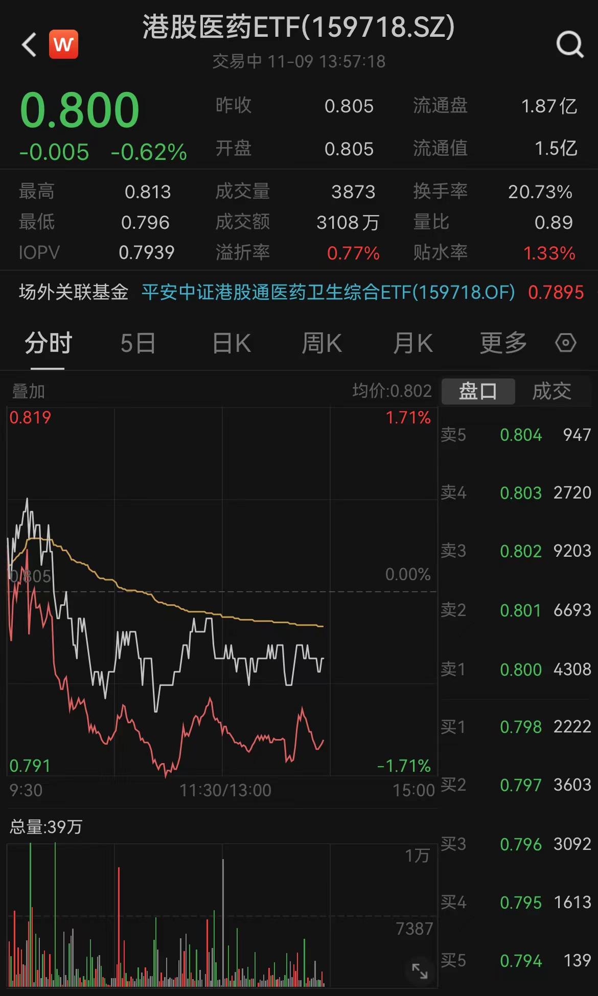 持续流入，港股医药ETF(159718)盘中溢价走扩_企业_药品_创新