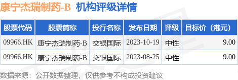 康宁杰瑞制药-B(09966.HK)：KN046-303的期中分析无发现新增安全信号_评级_内容_投资