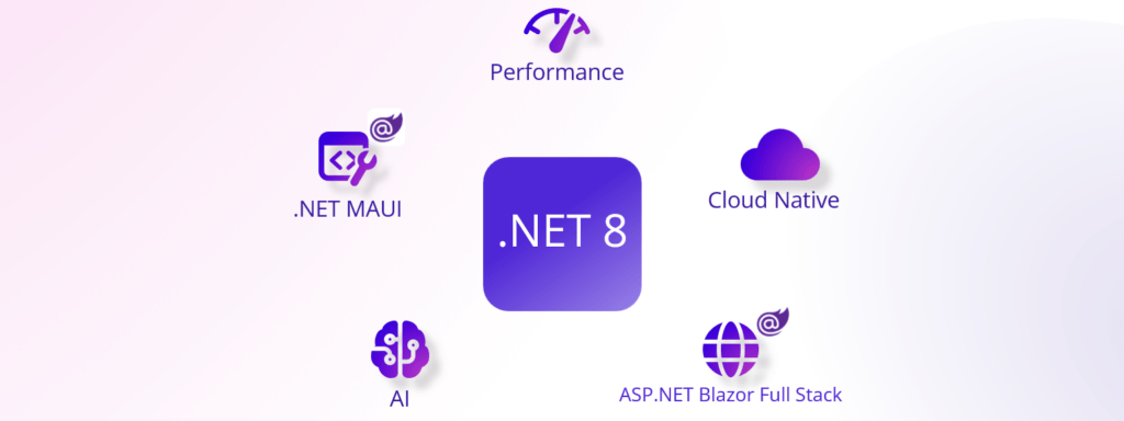 .NET 8正式发布_应用_开发_团队