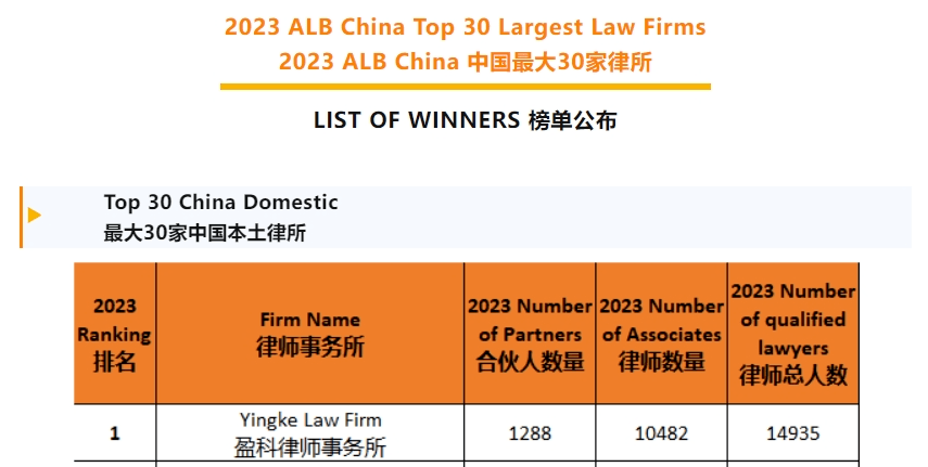 盈科荣誉 | 盈科律师事务所荣登2023 ALB China 中国最大30家律所榜单榜首_专业化_建设_服务