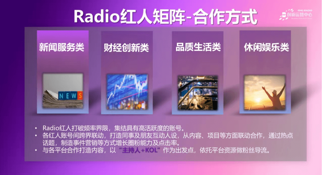 全国首创：NIO Radio“搬进”调频广播主频率，上海广播与蔚来汽车一起《听见未来》_搜狐汽车_搜狐网